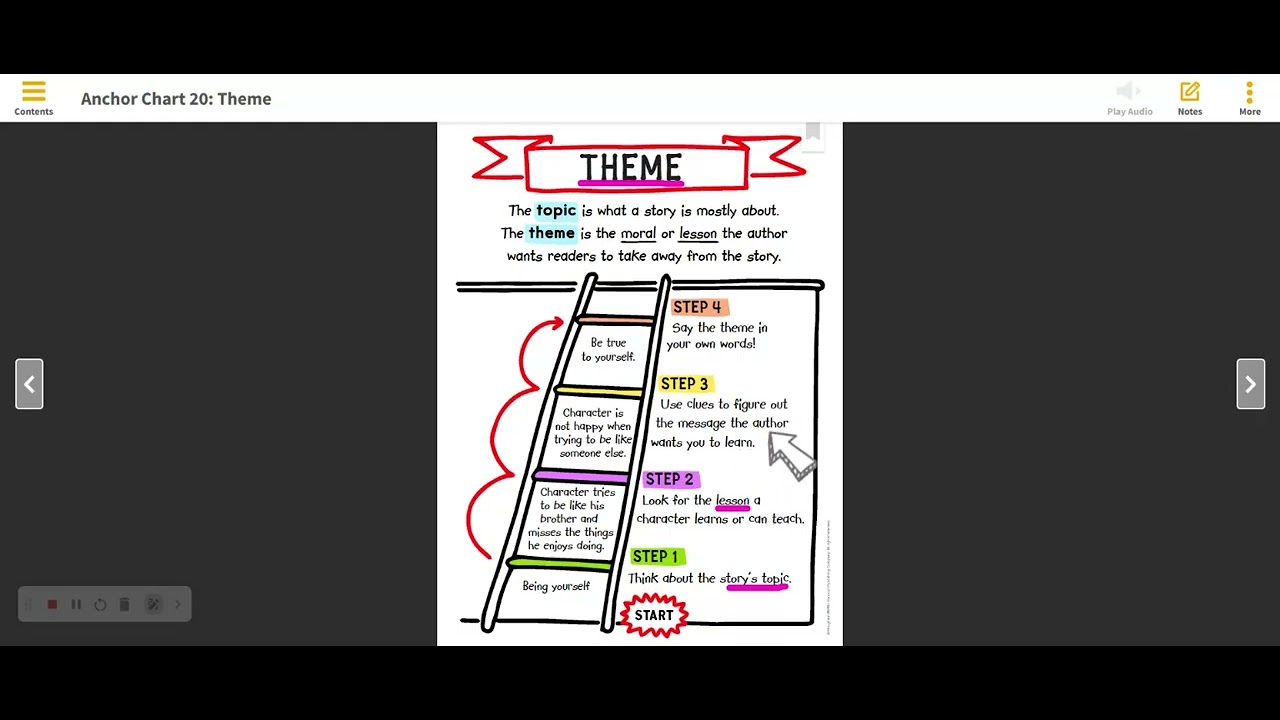 Theme Anchor Chart