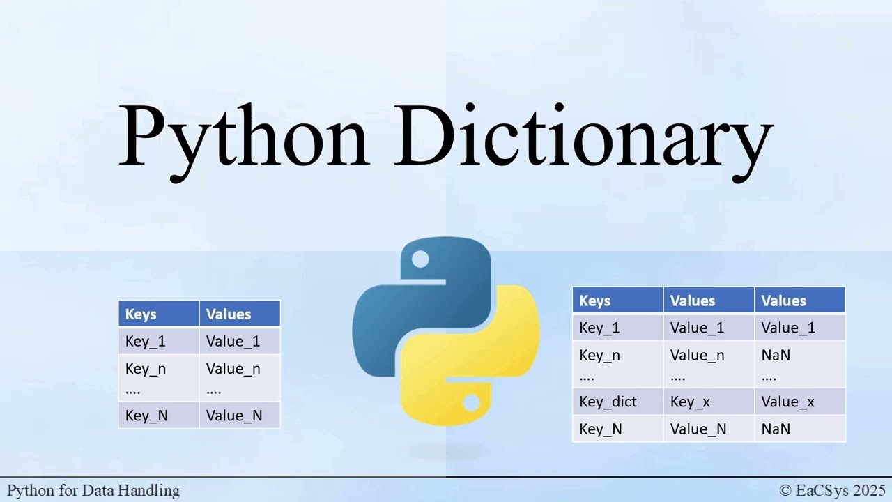 Python Dictionary