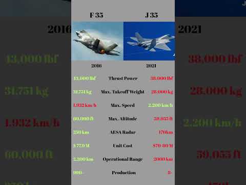 F 35 Vs J 35 #aviation #fighter #comparison #airforce #vs #f35 #j35 #aircraft #fighterjetcomparison
