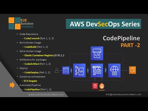AWS CodePipeline pricing in AWS DevSecOps