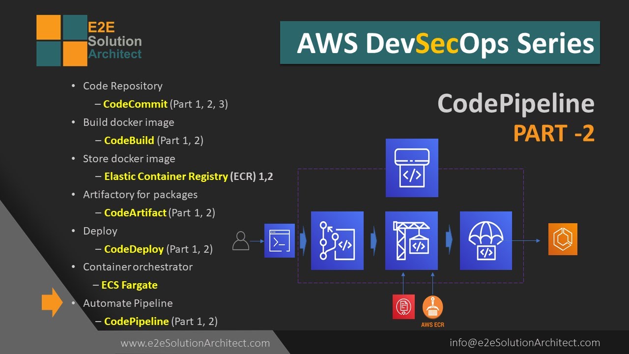 AWS CodePipeline pricing in AWS DevSecOps