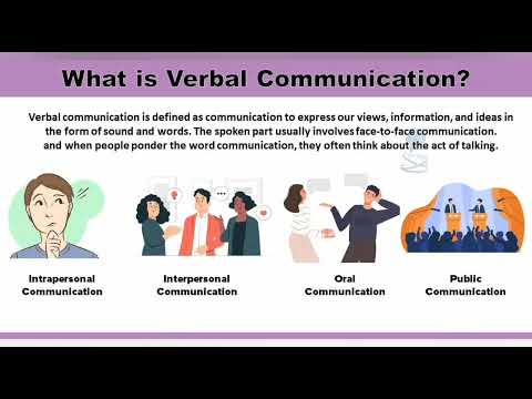 What is Verbal Communication? Types of Verbal communication & Skills with Examples
