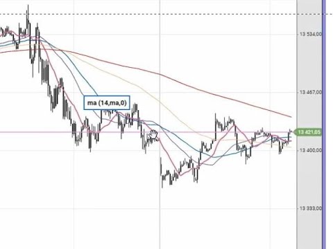 Nasdaq futures live online trading 9 25am