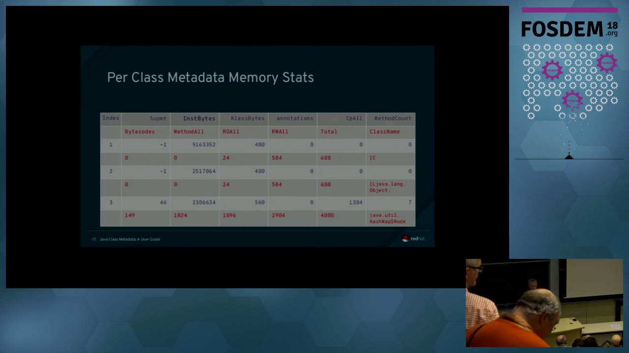 Class Metadata: A User Guide