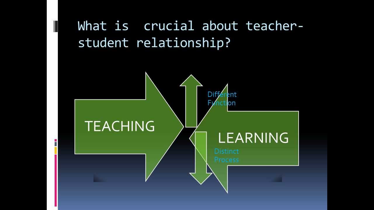 1.Teacher Effectiveness Training (TET)