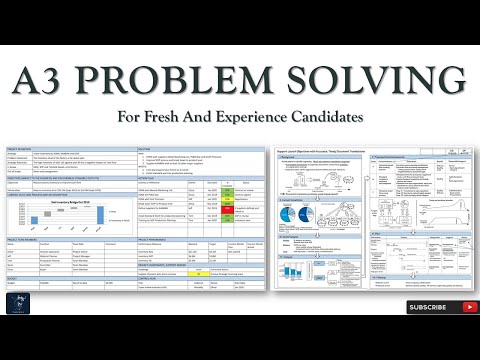 A3 Problem Solving | How to Implement A3 Problem Solving | A3 Problem Solving Explained