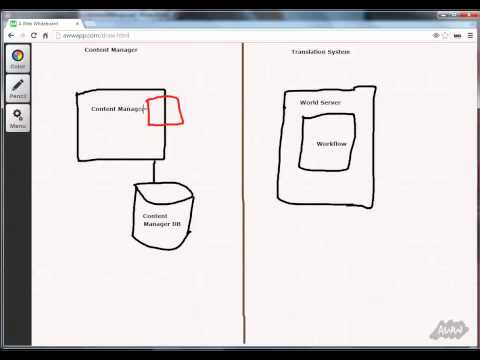 SDL Tridion Translation Manager
