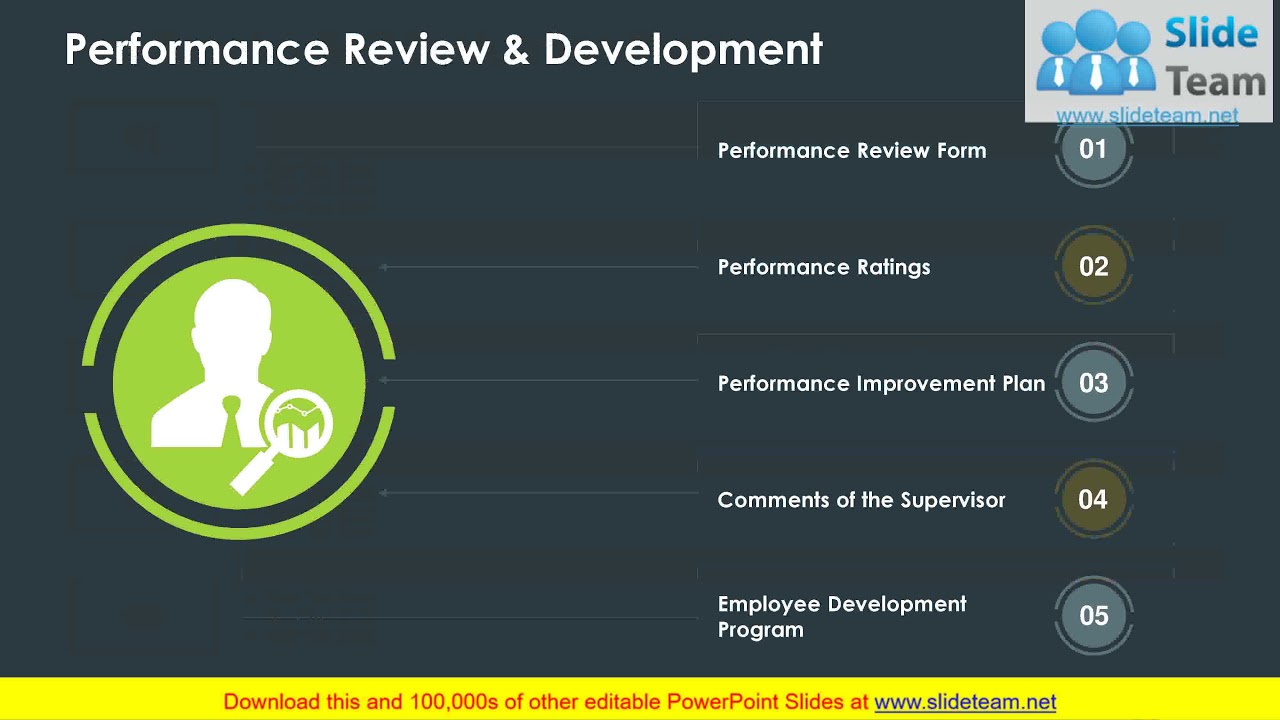 Performance Assessment Powerpoint Presentation Slides