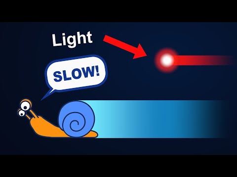 The Speed of Light is EXTREMELY Slow