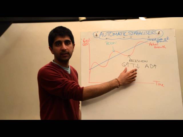 Understanding Automatic Stabilizers and Their Role in Fiscal Policy ...