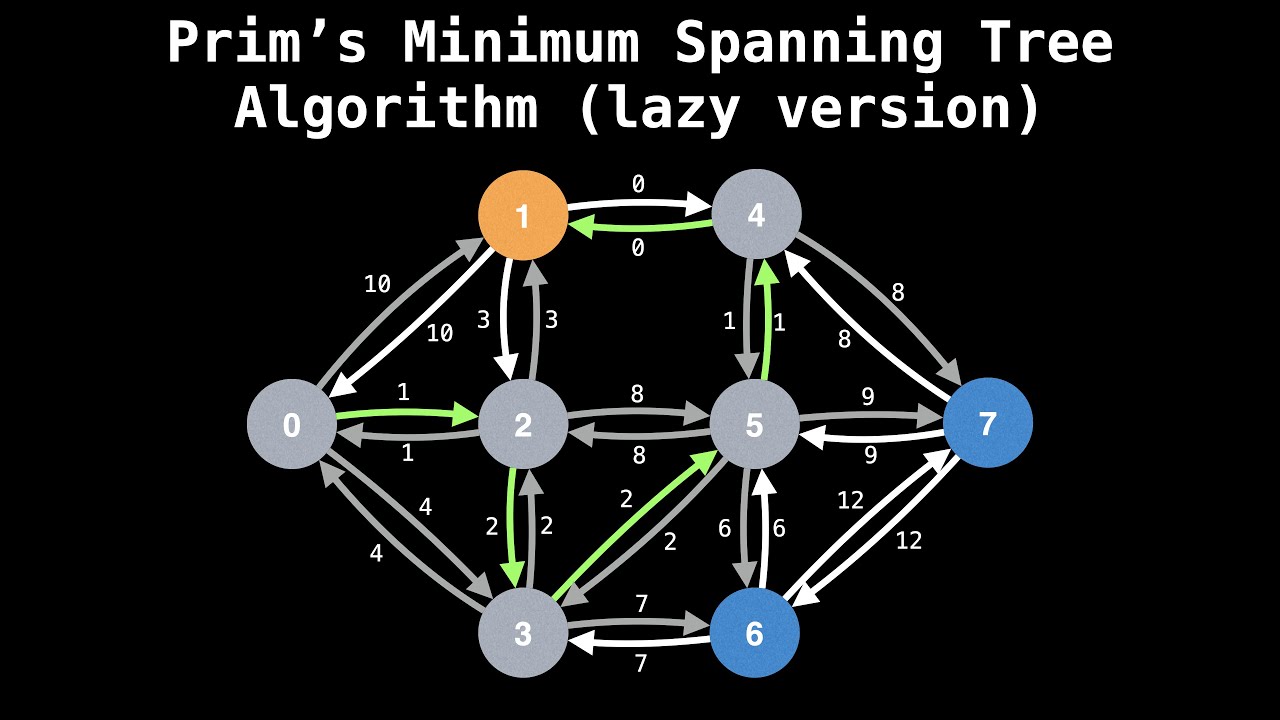 Prim's Minimum Spanning Tree Algorithm | Graph Theory