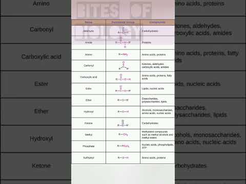 important functional group in biomolecule........#biology #chemistry#biochemistry