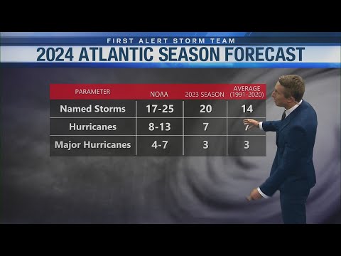 NOAA Predicts Above Average 2024 Hurricane Season, Highest May Prediction Ever