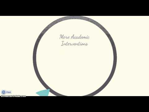 Research Based Teaching Strategies for ADD and ADHD