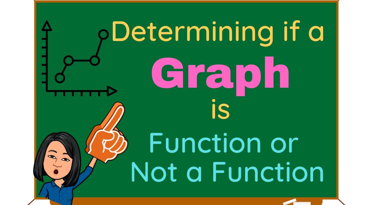 Function or Not A Function (Graphs)