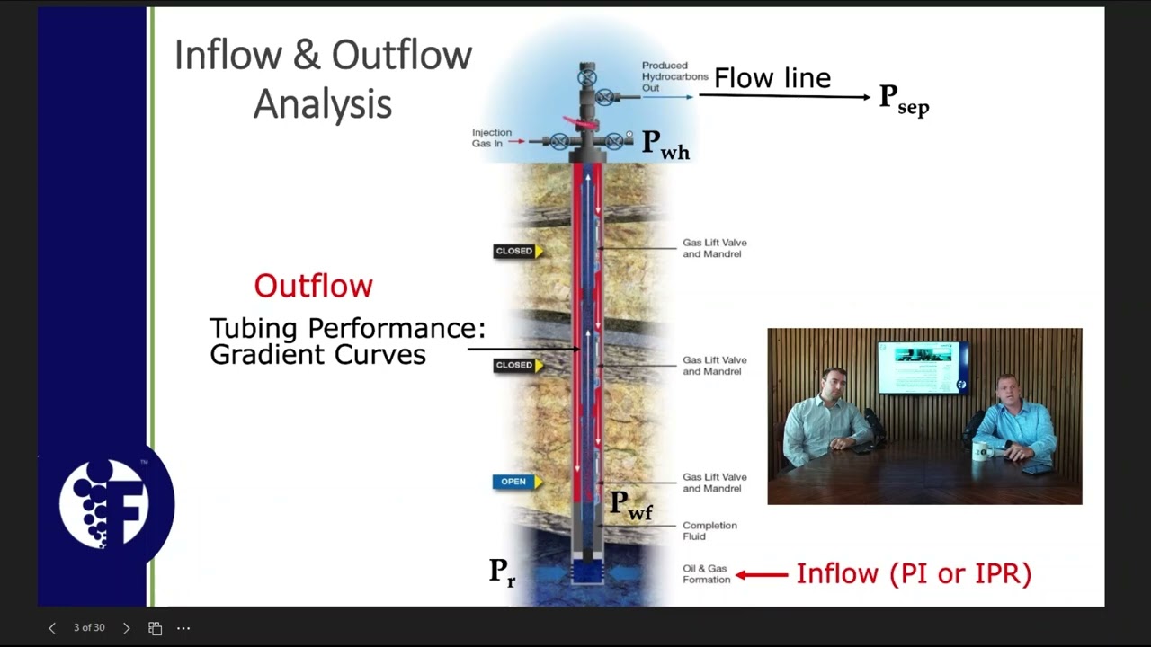 2023: Series 4 - Production Optimization & Nodal Analysis