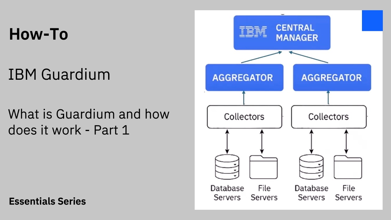 IBM Guardium: Essentials: What is Guardium and how does it work - Part 1