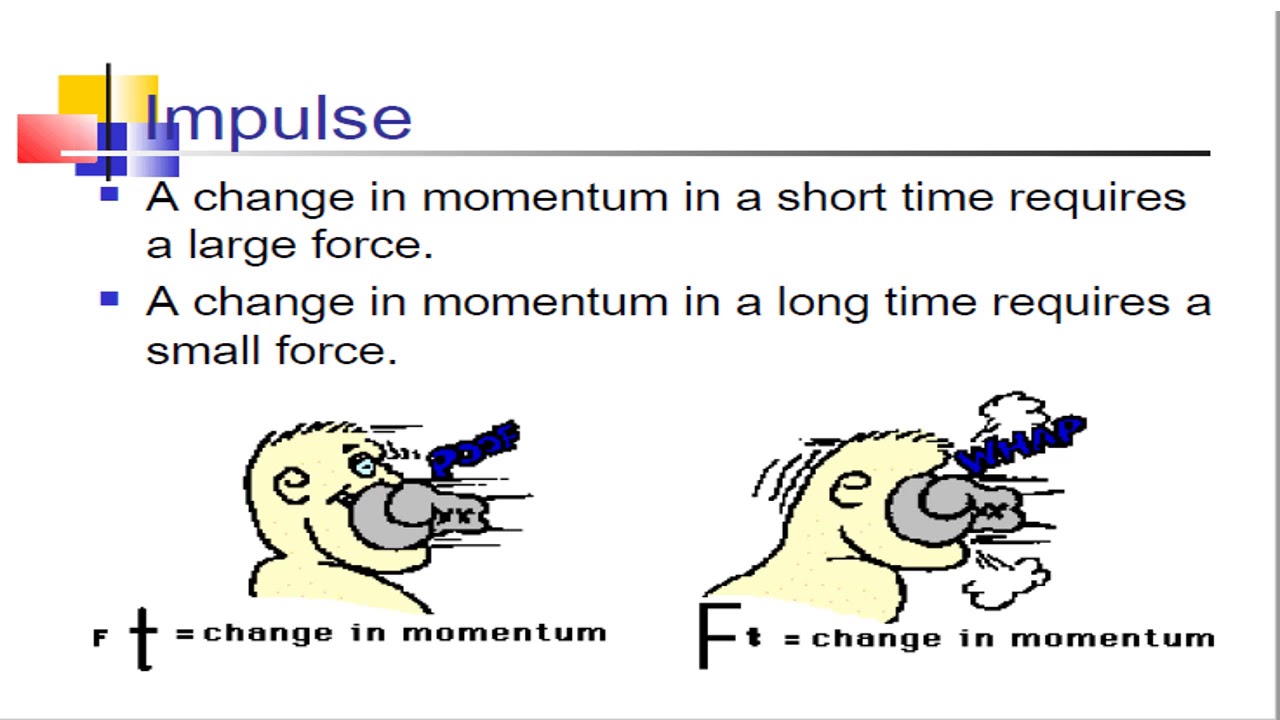impulse ppt
