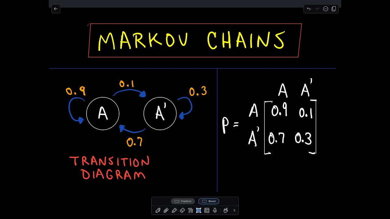❖ Markov Chains, Part 2 ❖