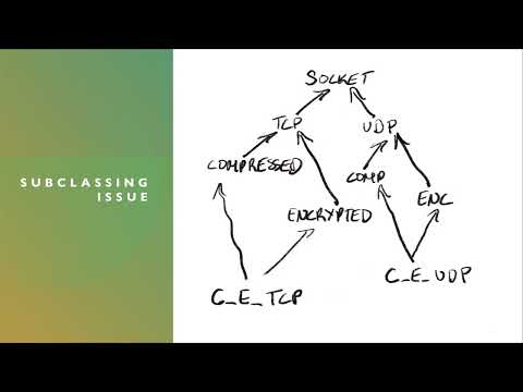 Decorator Pattern Explained