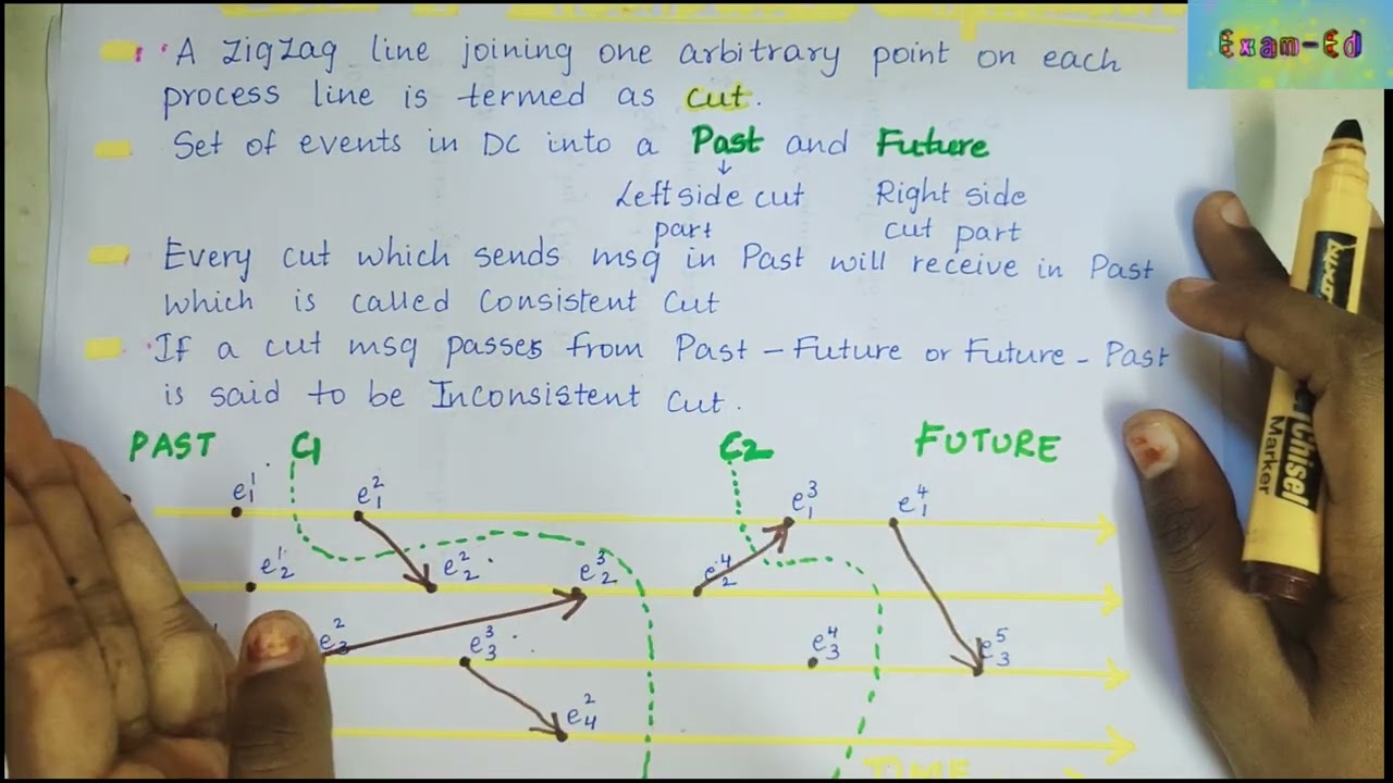 Cuts of Distributed Computation in Distributed Systems | DS | Exam-Ed