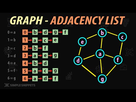 Learn Adjacency List in Graph Data Structure | Graph Implementation - Mind Luster