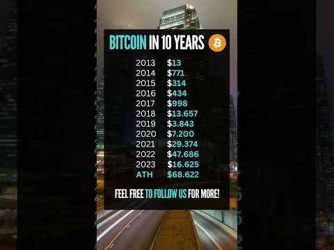 🚀 The Bitcoin Journey: A Decade in Numbers! 📈