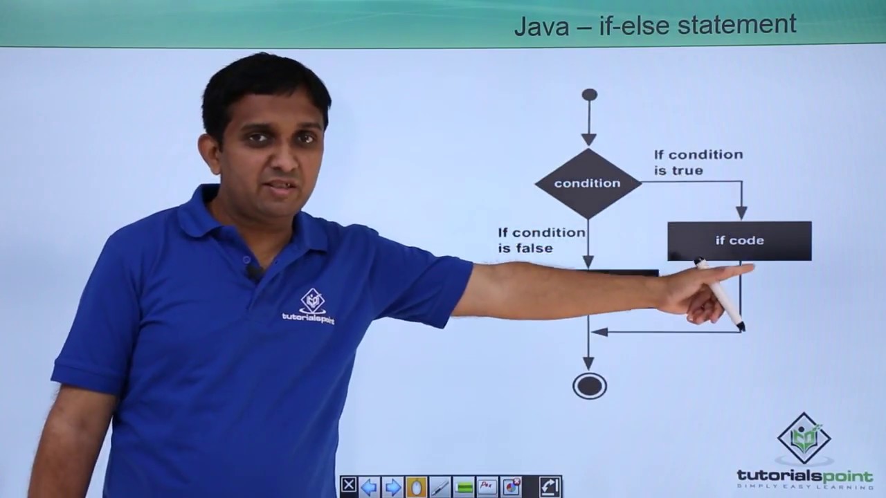Java - If Else Statement