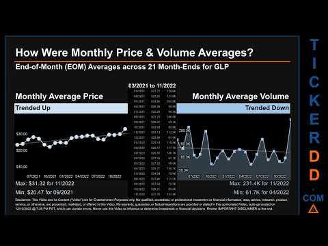 GLP Price and Volume Analysis by 650 Day Look Back GLP Stock Analysis for LP Global Partners Stock $