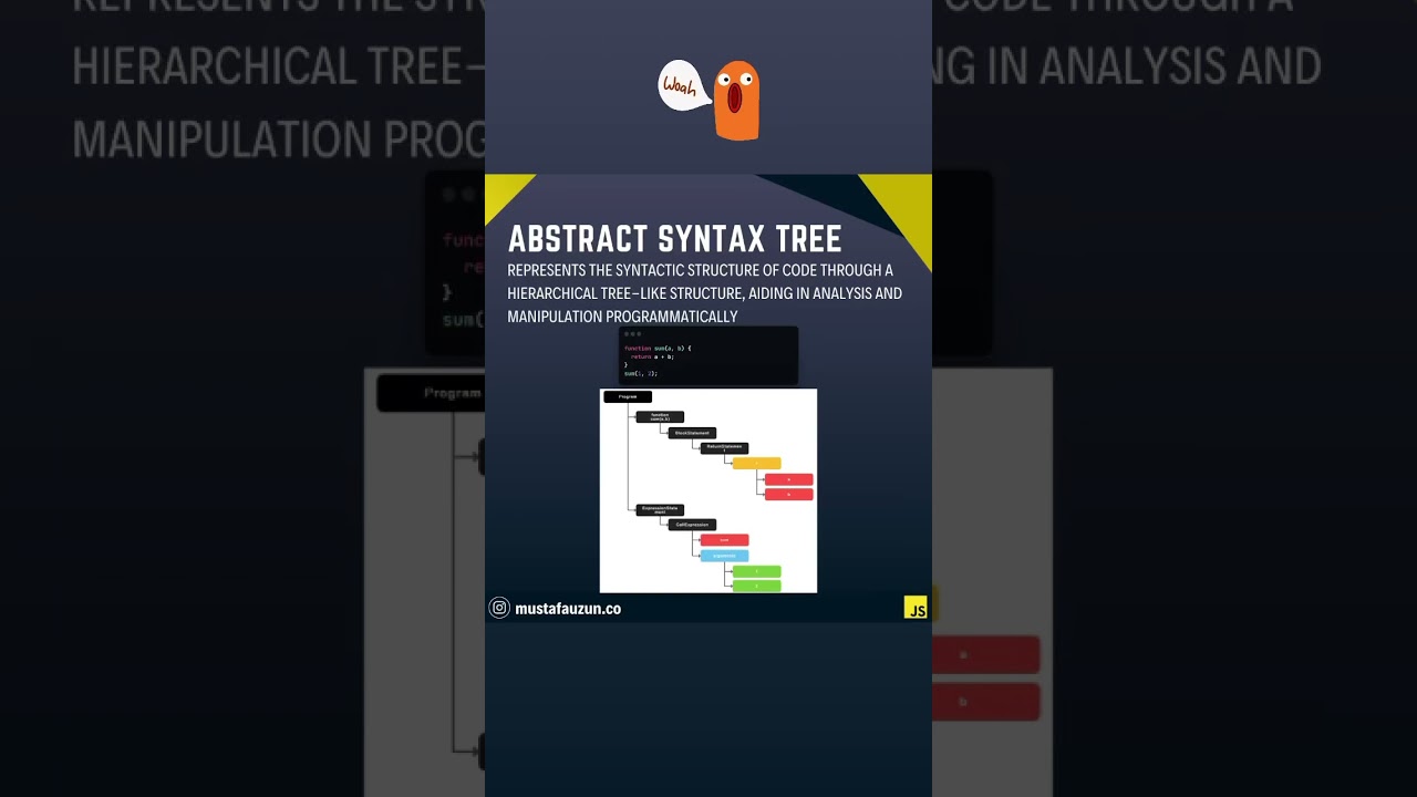 Javascript, Abstract Syntax Tree (AST) #javascript