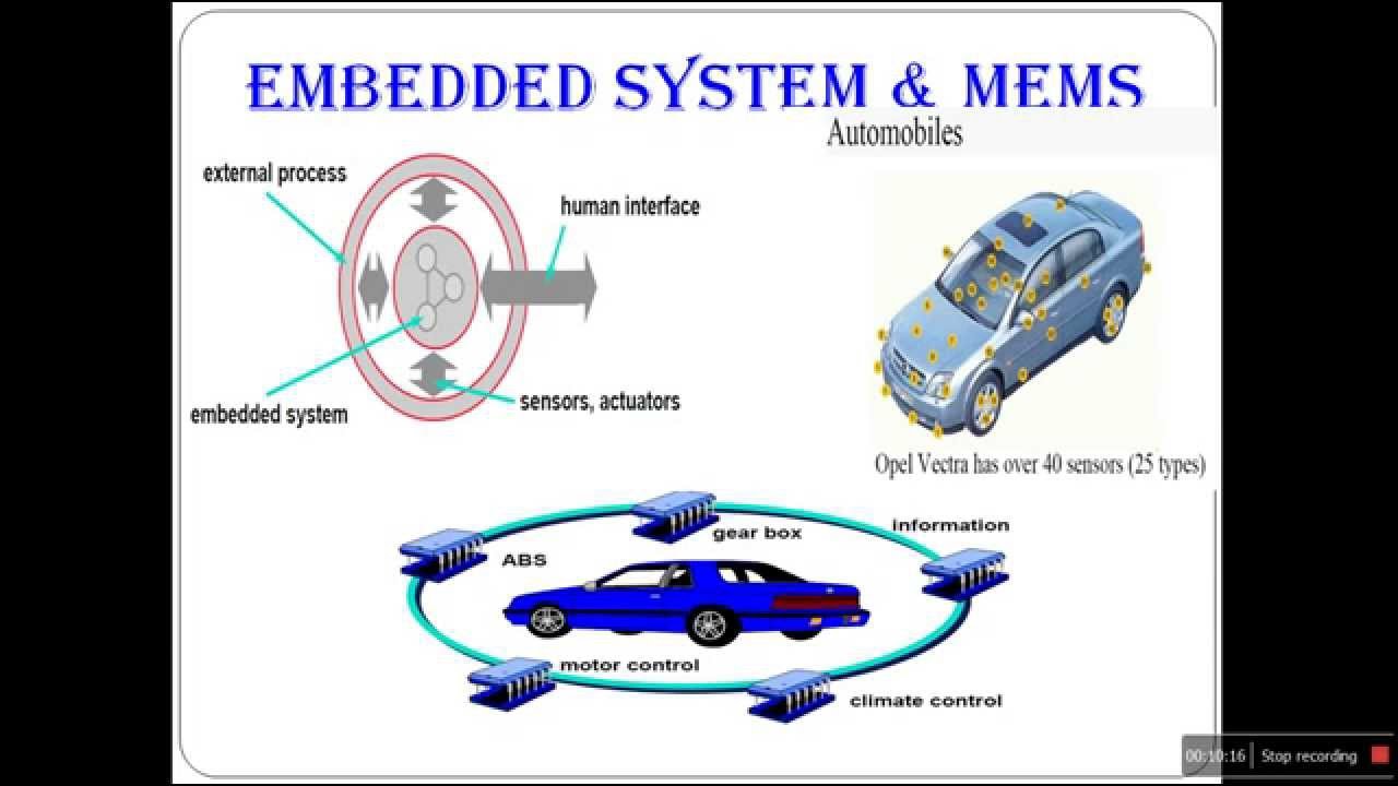 8051 based embedded system designing with EDA Tools  part 1 of 3