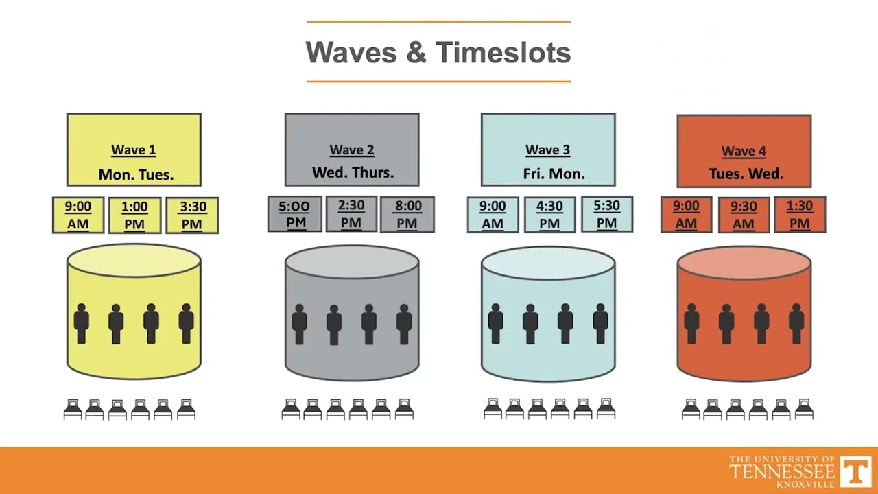 2026 UTK Housing Room Selection Process Overview