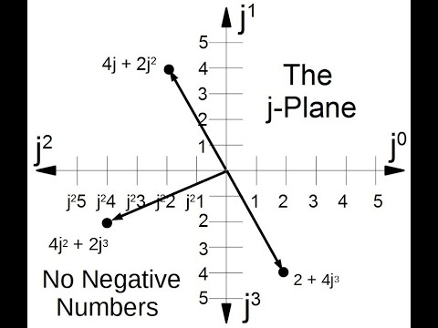 Why Imaginary Numbers Produce Real Life Engineering Solutions