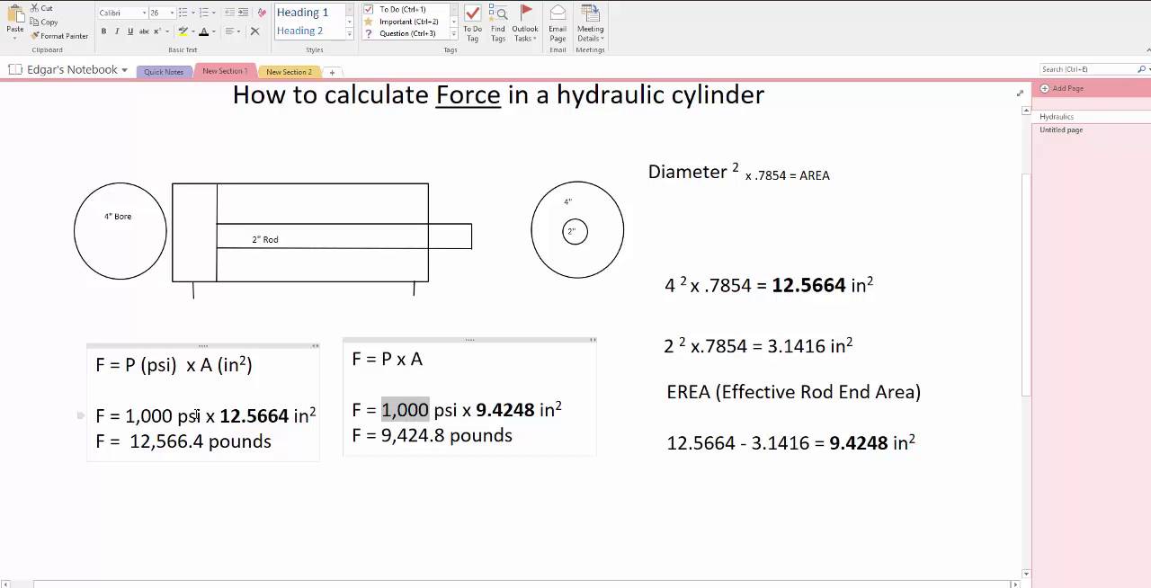 How to calculate force in a hydraulic cylinder