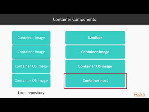 Learn Securing Windows Server 2019 Application Security Best Practices | packtpub com - Mind Luster