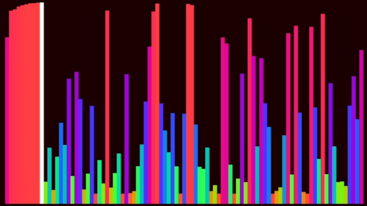 Introducing Stalin Sort
