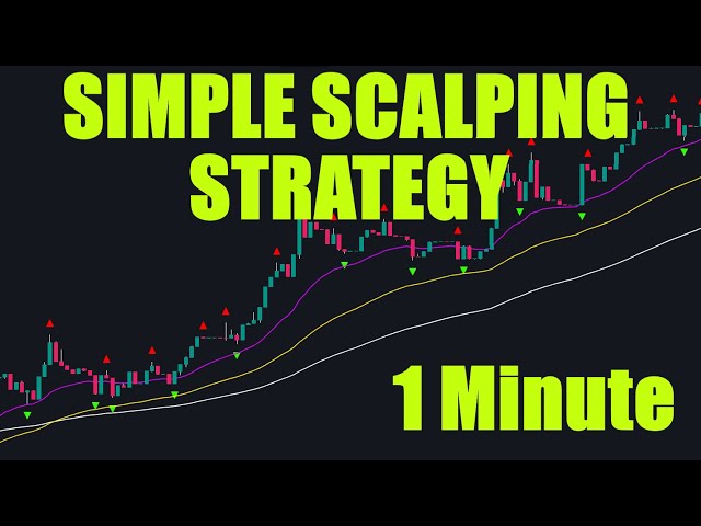 Mastering a Simple One-Minute Scalping Trading Strategy | Galaxy.ai