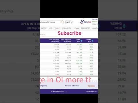 OI spurts stock selection strategy for Intraday trading #ytshorts #shorts