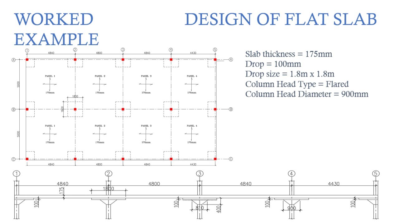 Design of Flat Slab with Worked Example