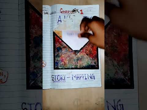 A Letter to God English MindMap by Rd Rocks