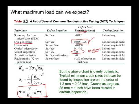 Chapter 8 part 4 critical crack length