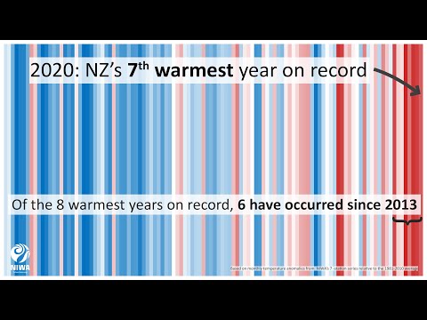 NIWA 2020 Annual Climate Summary