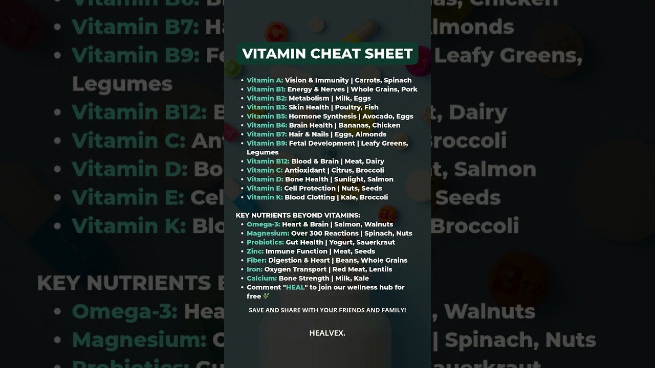 💊 The Ultimate Vitamin Cheat Sheet #healvex #wellnesstips #gentlewellness