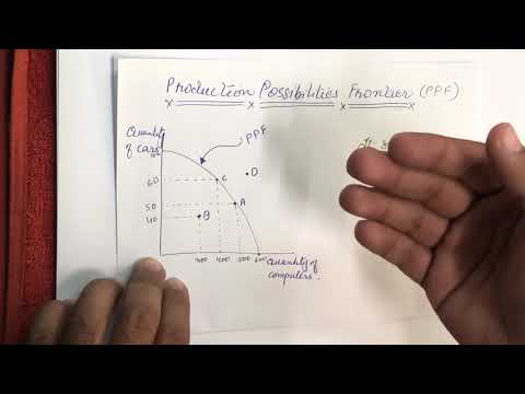 #94. Production Possibilities Frontier (PPF). Introduction to economics