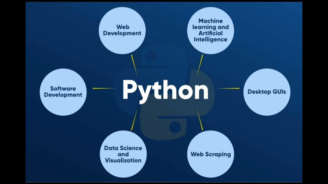 🚀 Started coding from ZERO — now building consistency for 30 days!👩‍💻 Join my Python journey:Follow