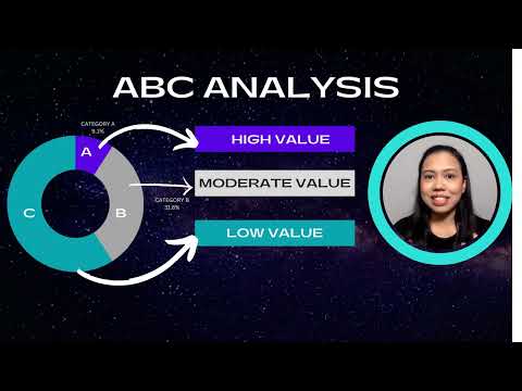 What is ABC Analysis in Inventory Management?