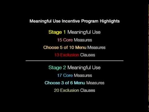 Meaningful Use Stages 1 and 2 - Objectives & Measures