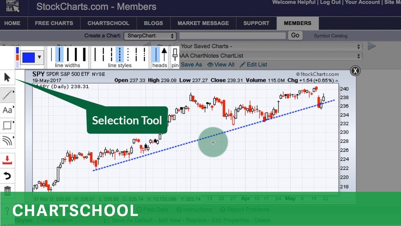 ChartNotes: Line Tool Annotations