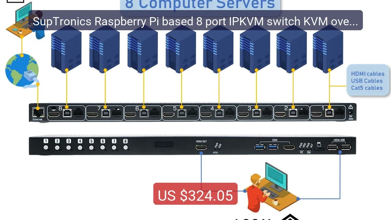 SupTronics Raspberry Pi based 8 port IPKVM switch KVM over IP... — Amazing Value 2026 | Must Have!