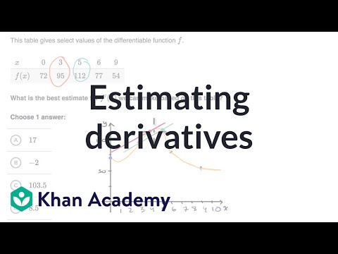 Estimating derivatives (video) | Khan Academy